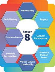 About Factor8™